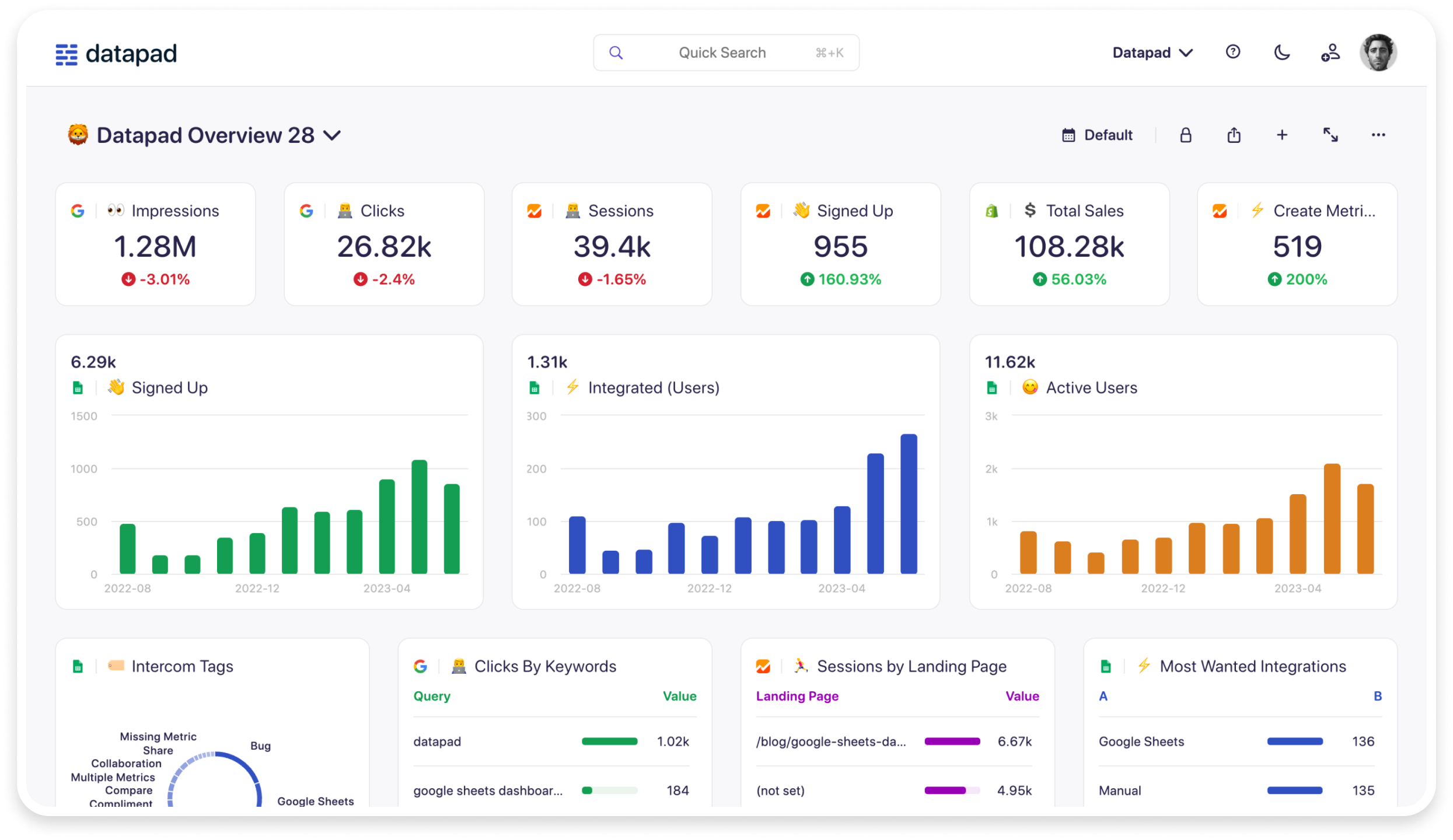 Datapad: Best Dashboard Software for Small Businesses